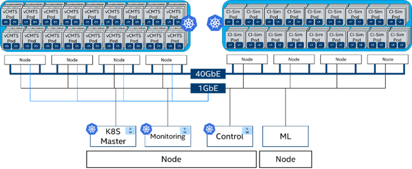 Closed Loop Automation for Telecom Cloud Infrastructure